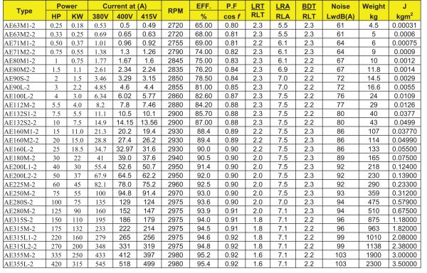 FOOT MOUNTED (B3) - Aero Max