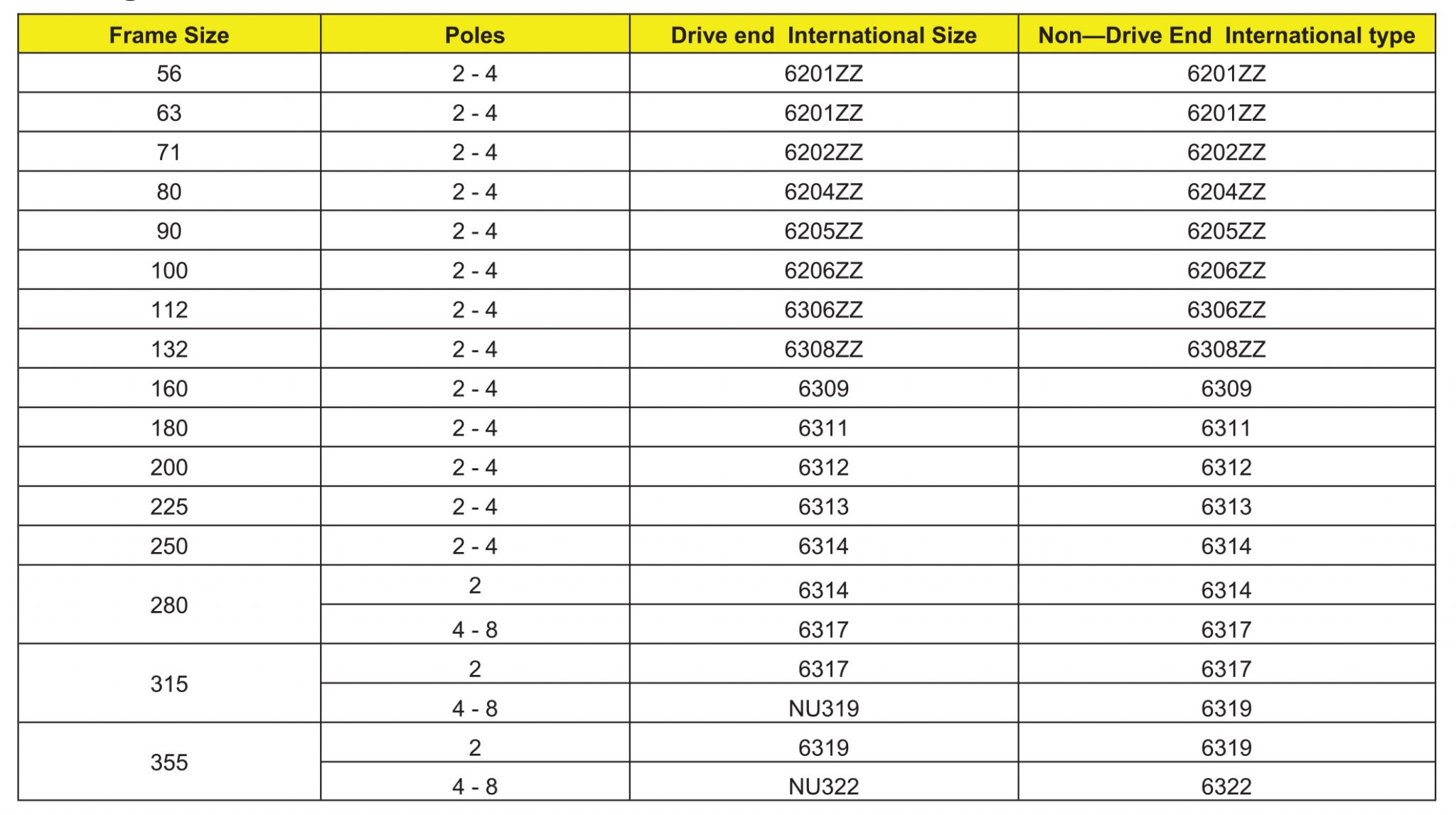 FOOT FLANGE MOUNTED (B35) - Aero Max